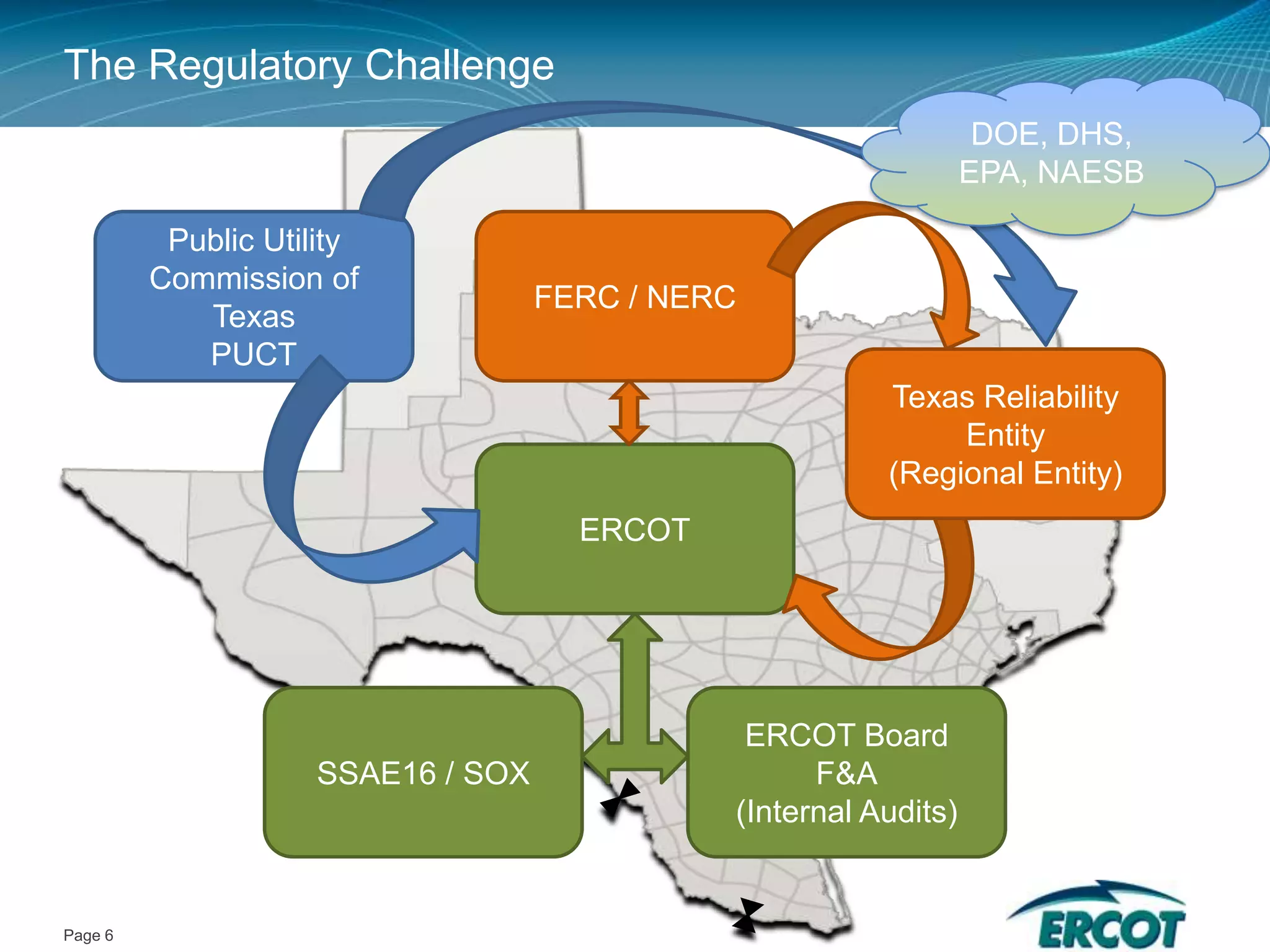 Technologies for Security and Compliance by Ken McIntyre, Ercot | PPTX ...