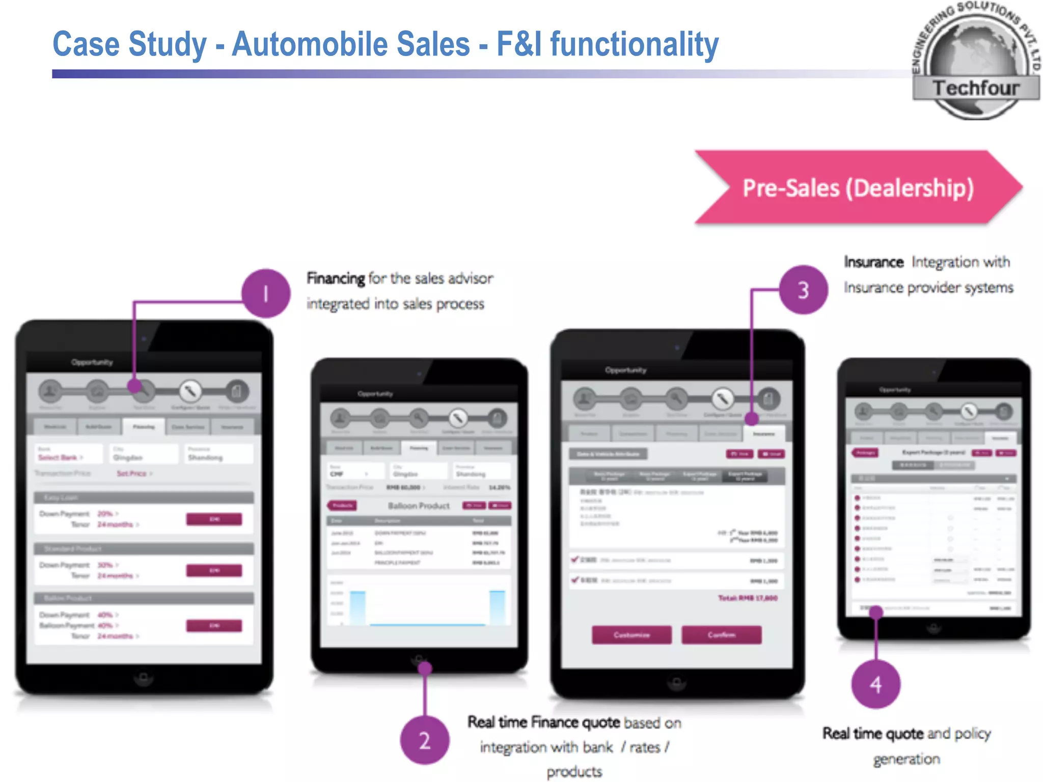 Techfour company profile | PPT