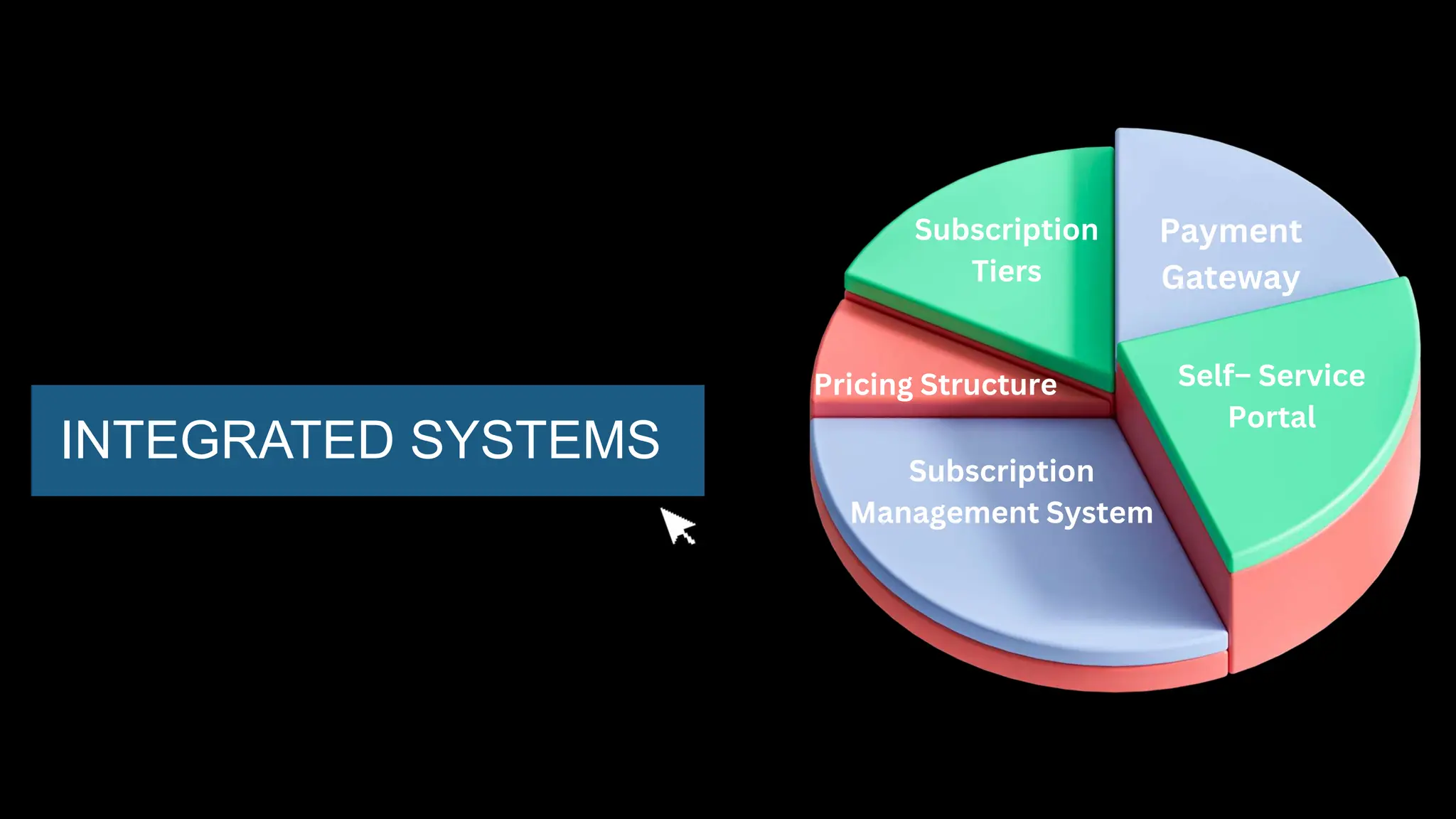 Tech Framework Integrated Workspace Management System | PPTX