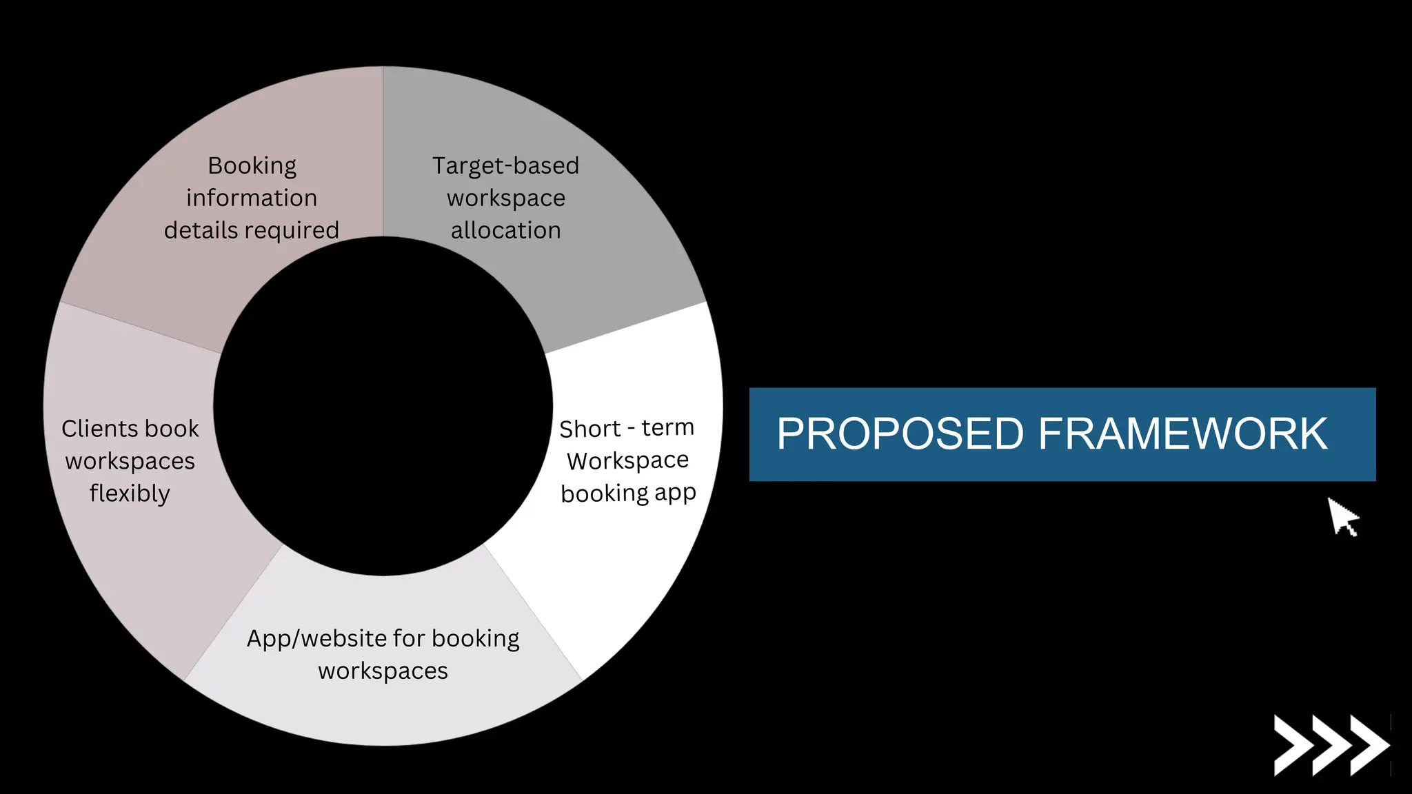 Tech Framework Integrated Workspace Management System | PPTX