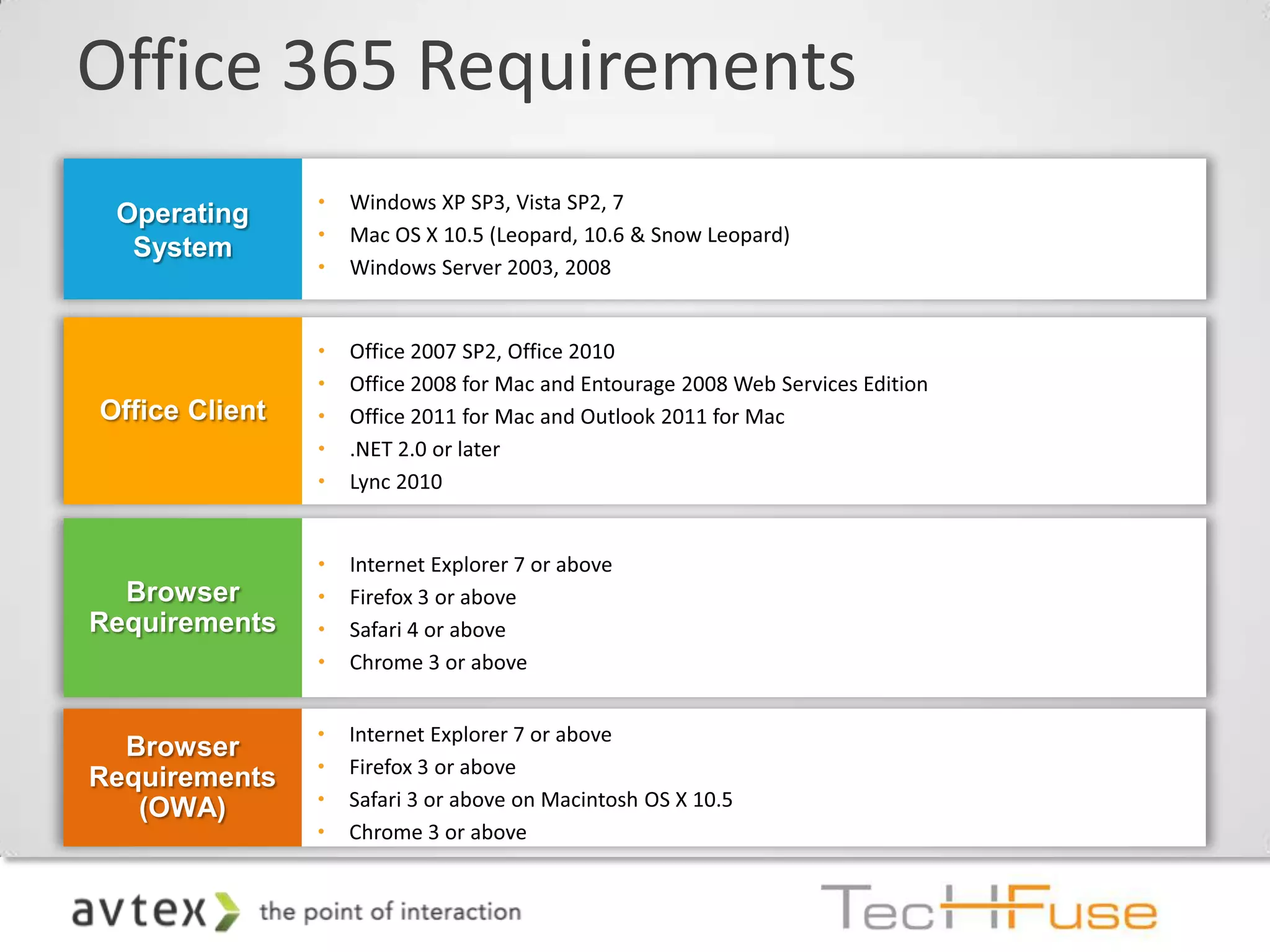 TechFuse 2012: What does Office 365 mean to your organization? | PPTX
