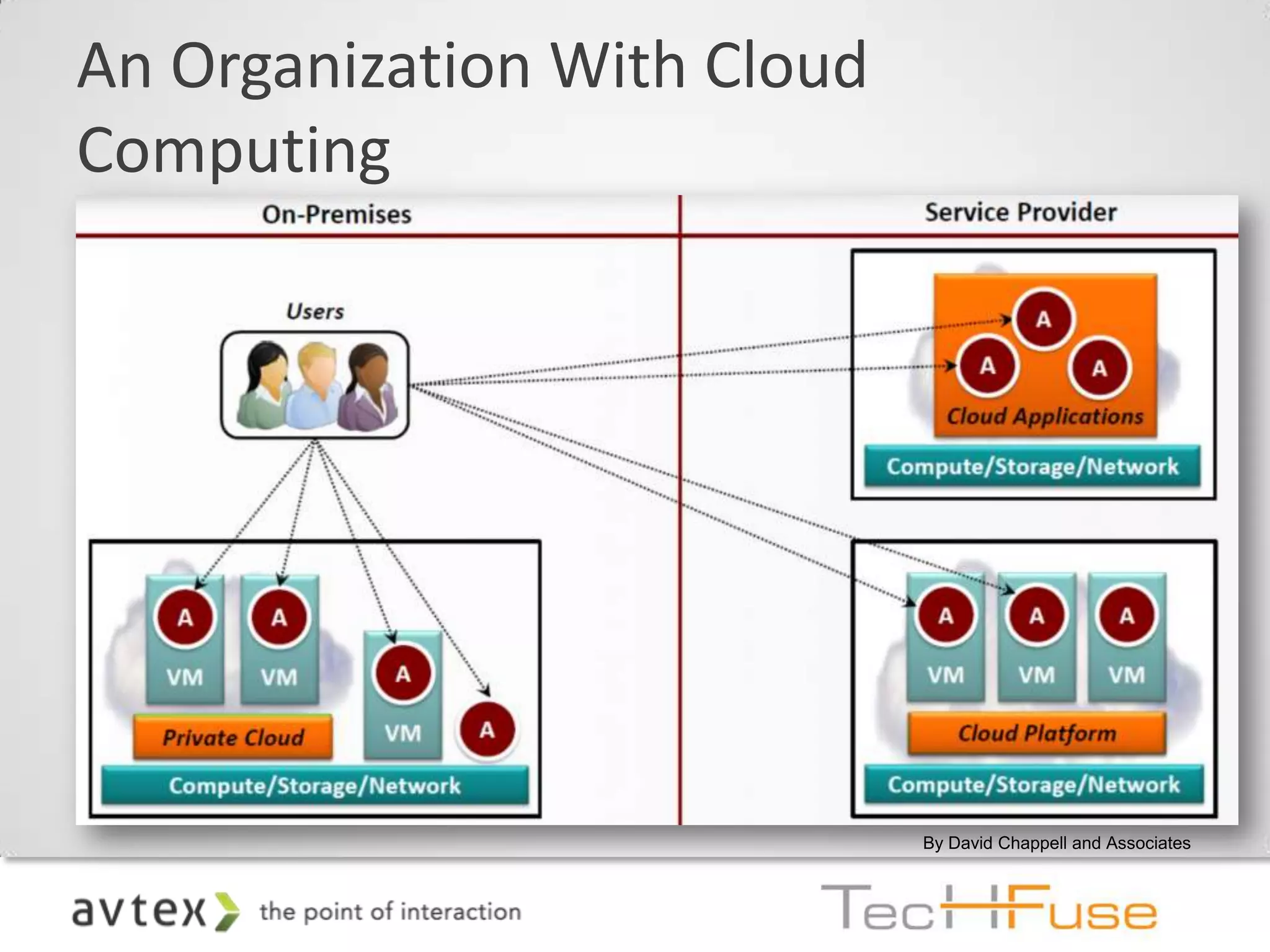 TechFuse 2012: What does Office 365 mean to your organization? | PPTX