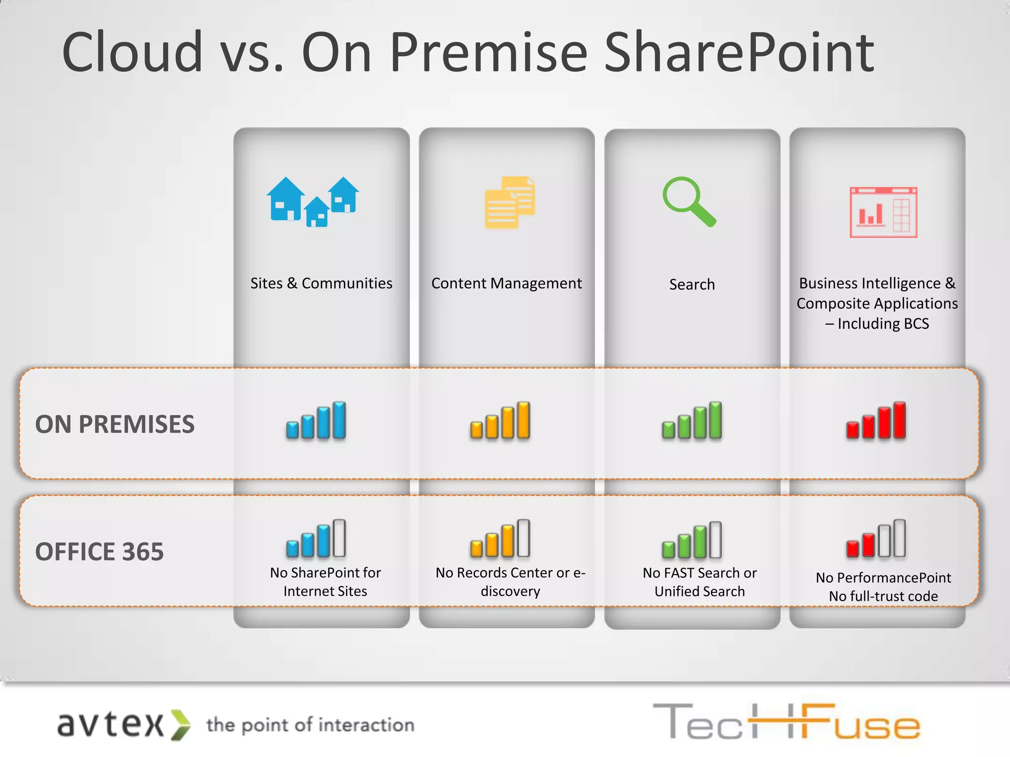 TechFuse 2012: What does Office 365 mean to your organization? | PPTX