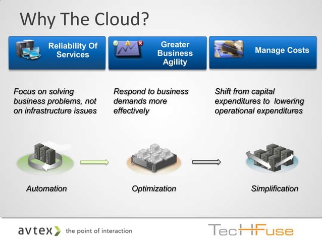 TechFuse 2012: What does Office 365 mean to your organization? | PPT