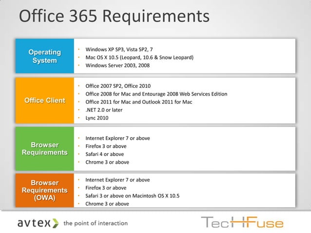 TechFuse 2012: What does Office 365 mean to your organization? | PPT