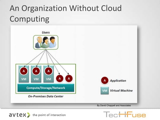 TechFuse 2012: What does Office 365 mean to your organization? | PPT