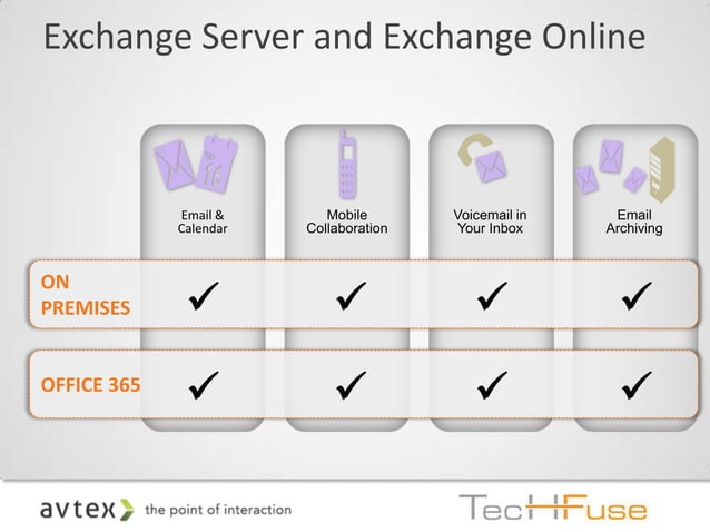 TechFuse 2012: What does Office 365 mean to your organization? | PPT