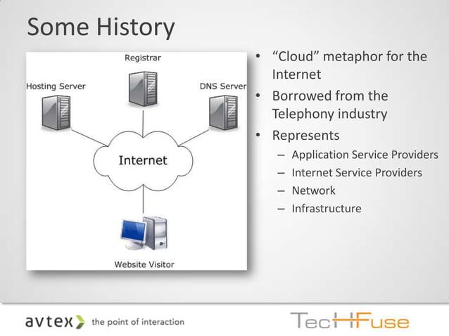 TechFuse 2012: What does Office 365 mean to your organization? | PPT