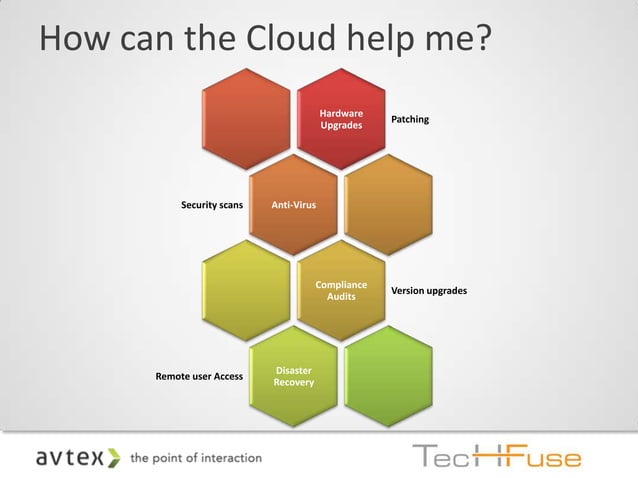 TechFuse 2012: What does Office 365 mean to your organization? | PPT