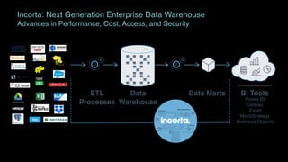 BI and Data Analytics | PDF