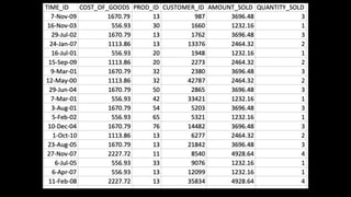 BI and Data Analytics | PDF