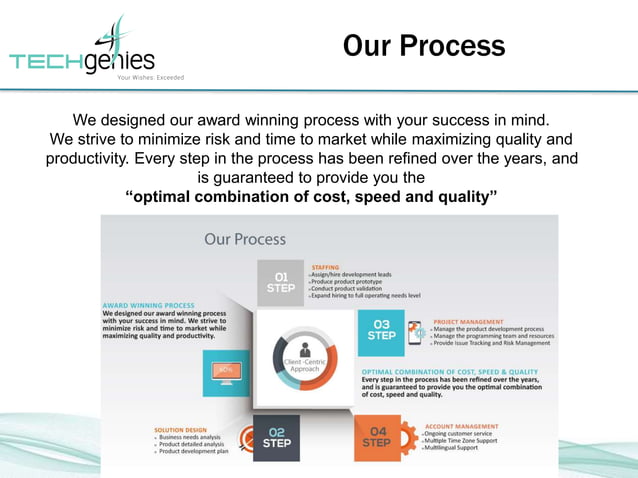 TechGenies Company Overview | PPT