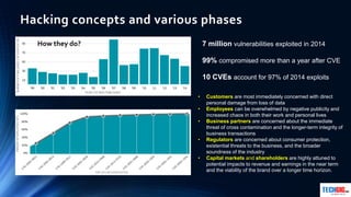 Ethical Hacking by Rasool Kareem Irfan | PPT