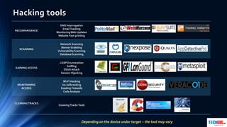 Ethical Hacking by Rasool Kareem Irfan | PPT