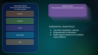 Tech growth transformation | PPT