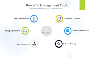 TechG vCloudPoint V1 Zero Client 2024 PPT | PPT