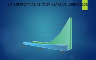 TechG vCloudPoint V1 Zero Client 2024 PPT | PPT
