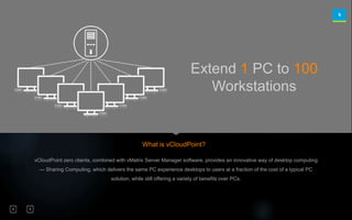 TechG vCloudPoint V1 Zero Client 2024 PPT | PPT