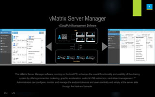 TechG vCloudPoint V1 Zero Client 2024 PPT | PPT