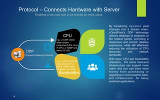 TechG vCloudPoint V1 Zero Client 2024 PPT | PPT