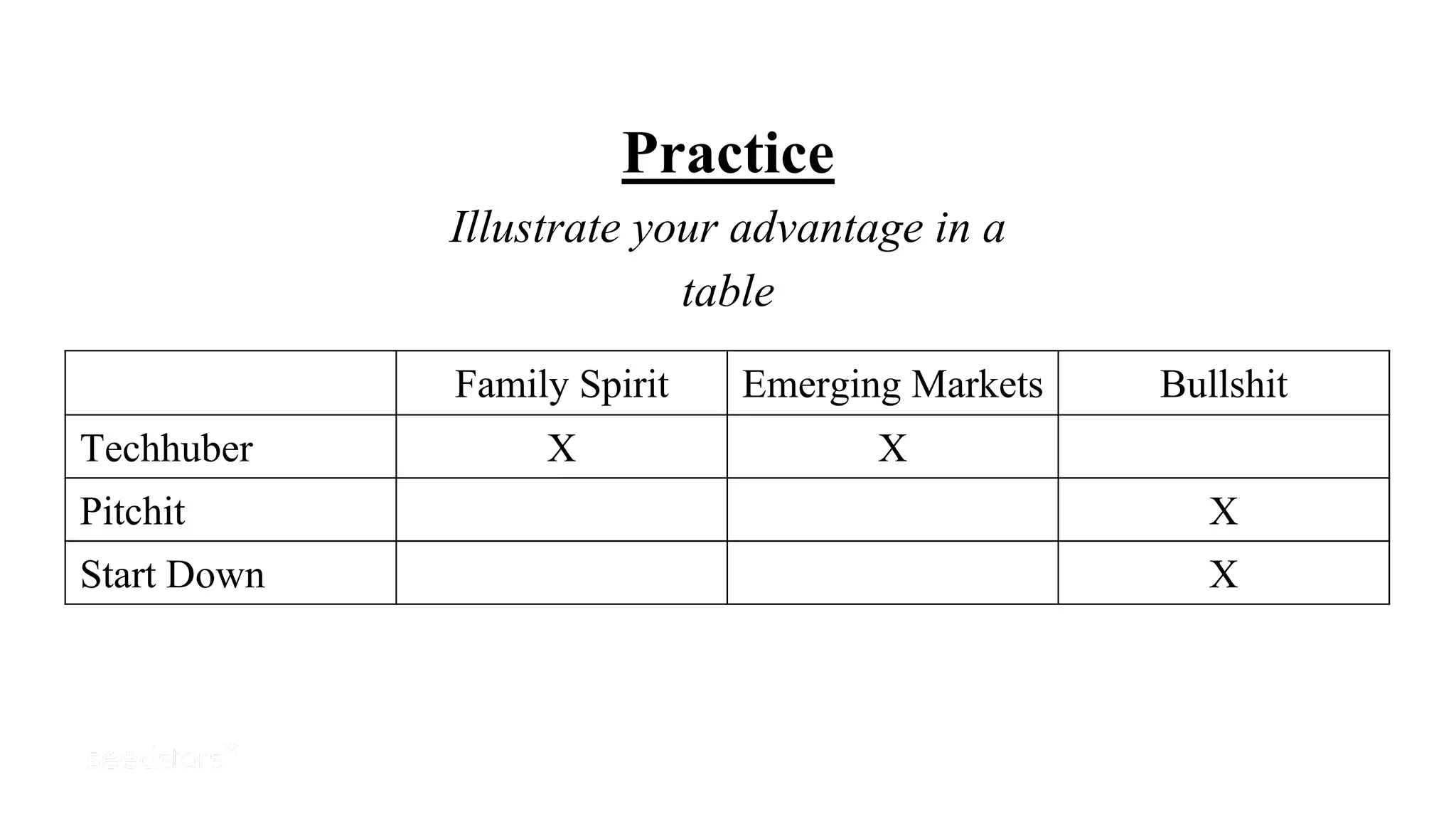 The Art of Pitching | PDF