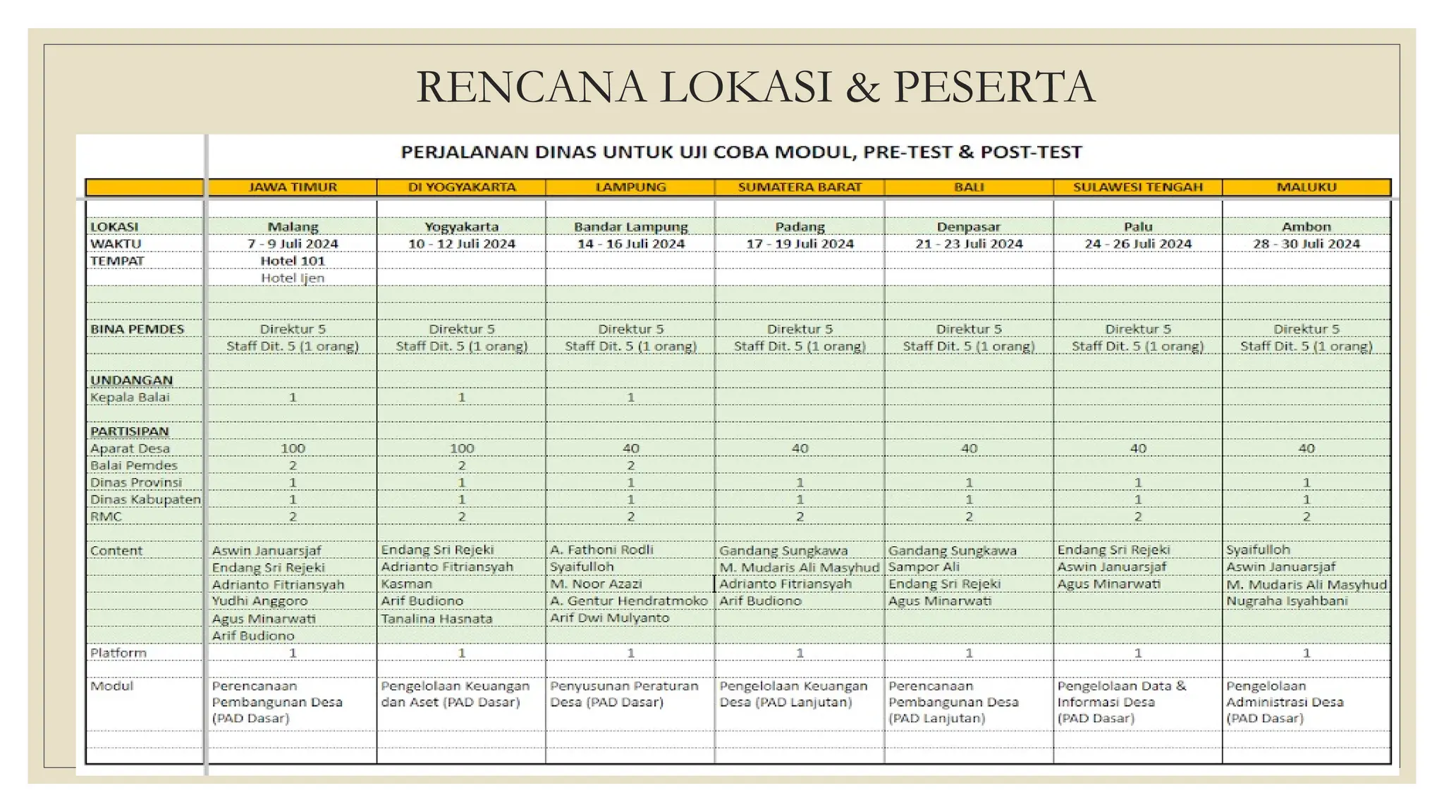 Techical Meeting Uji Coba Modul Pre Post test.pptx