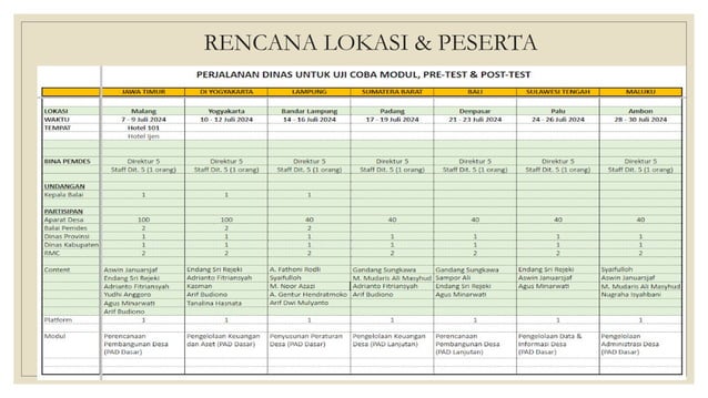 Techical Meeting Uji Coba Modul Pre Post test.pptx