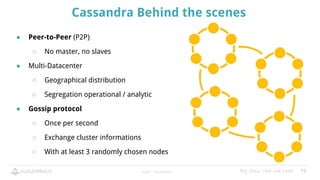 Learn big data with Uber | PDF