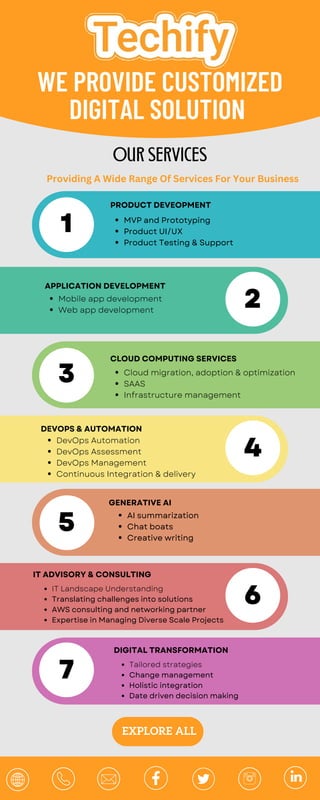 Techify- IT Services & Solutions Provider | PDF