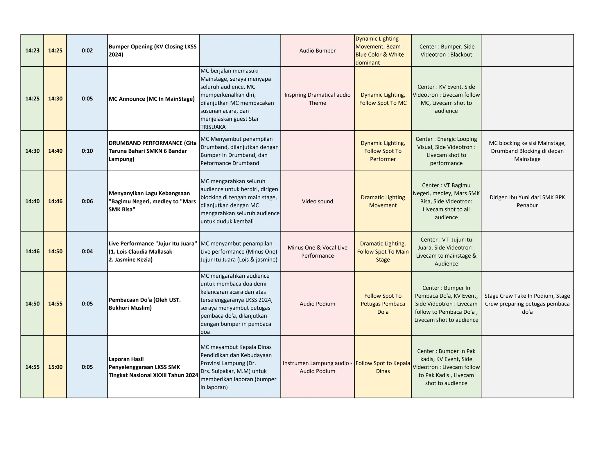 Techincal Rundown Closing Ceremony LKSS 2024_23 August 2024.pdf