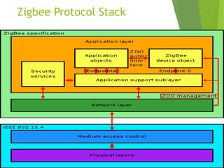 Techincal Seminar.pptx