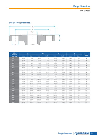 Technical Information Flange dimensions-2017.pdf