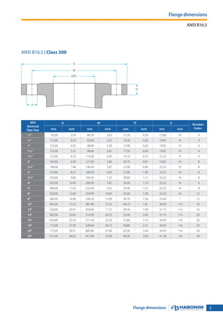 Technical Information Flange dimensions-2017.pdf