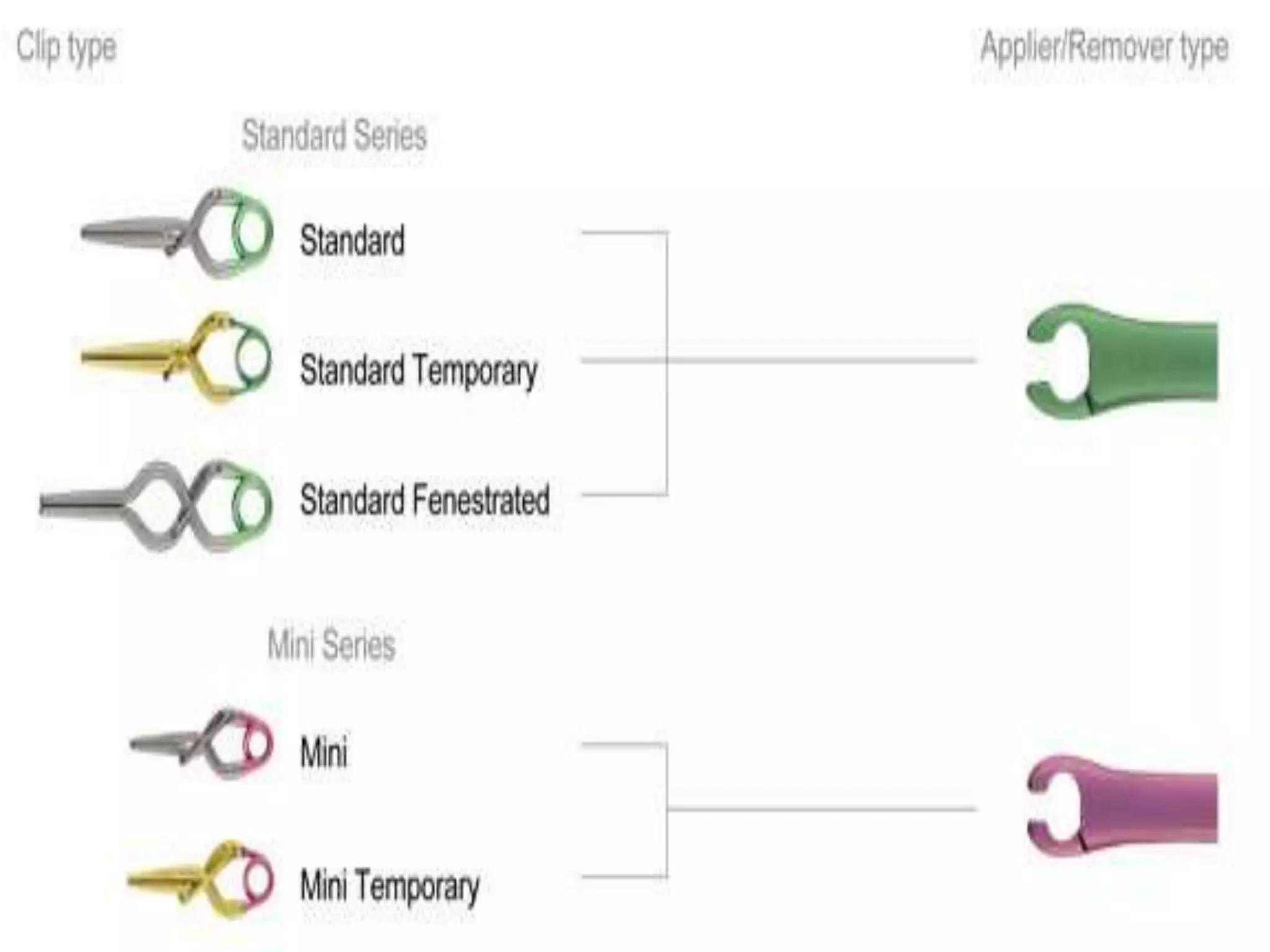 Techiniques of clipping in aneurysm & endovascular option | PPTX