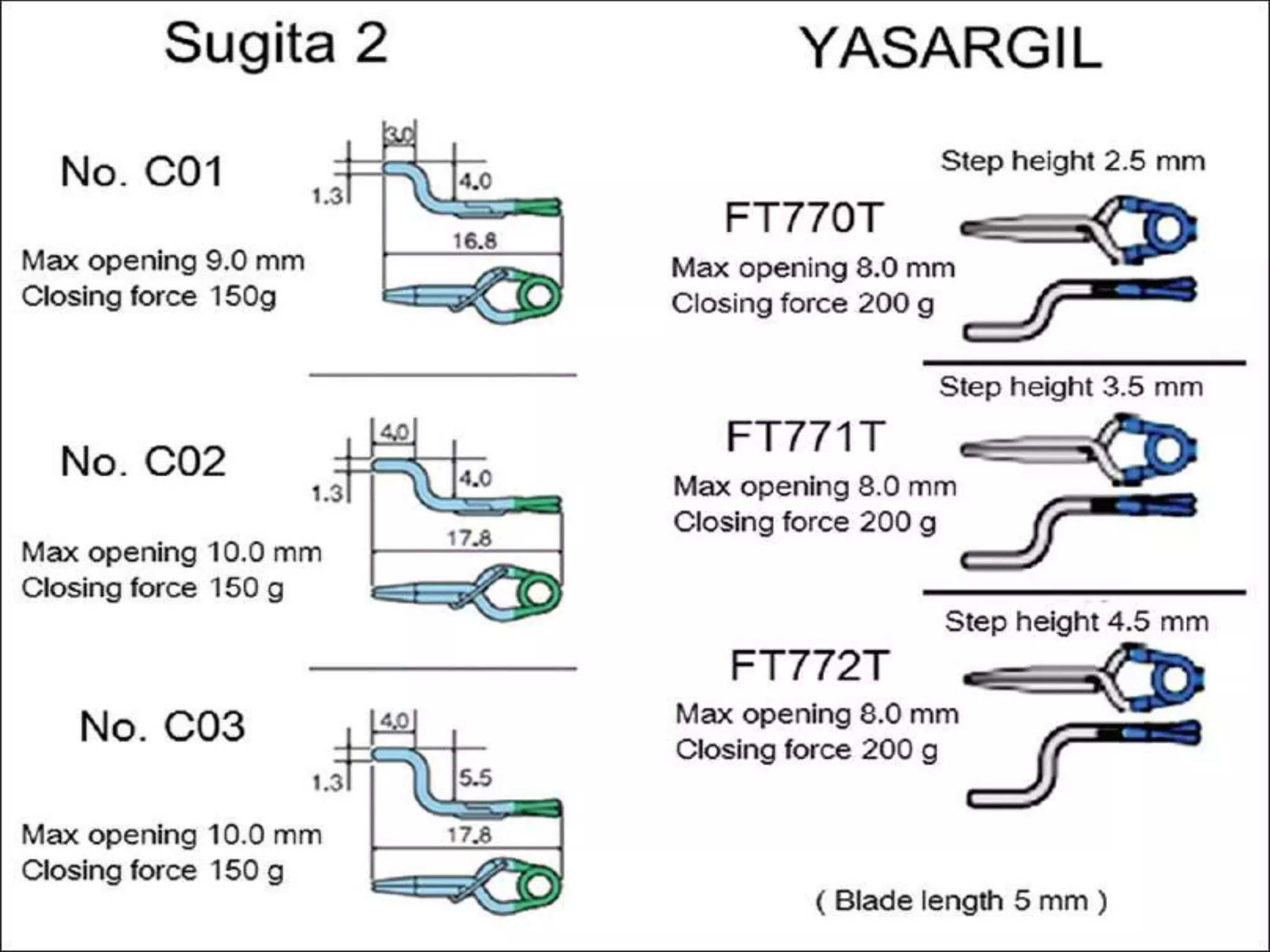 Techiniques of clipping in aneurysm & endovascular option | PPTX