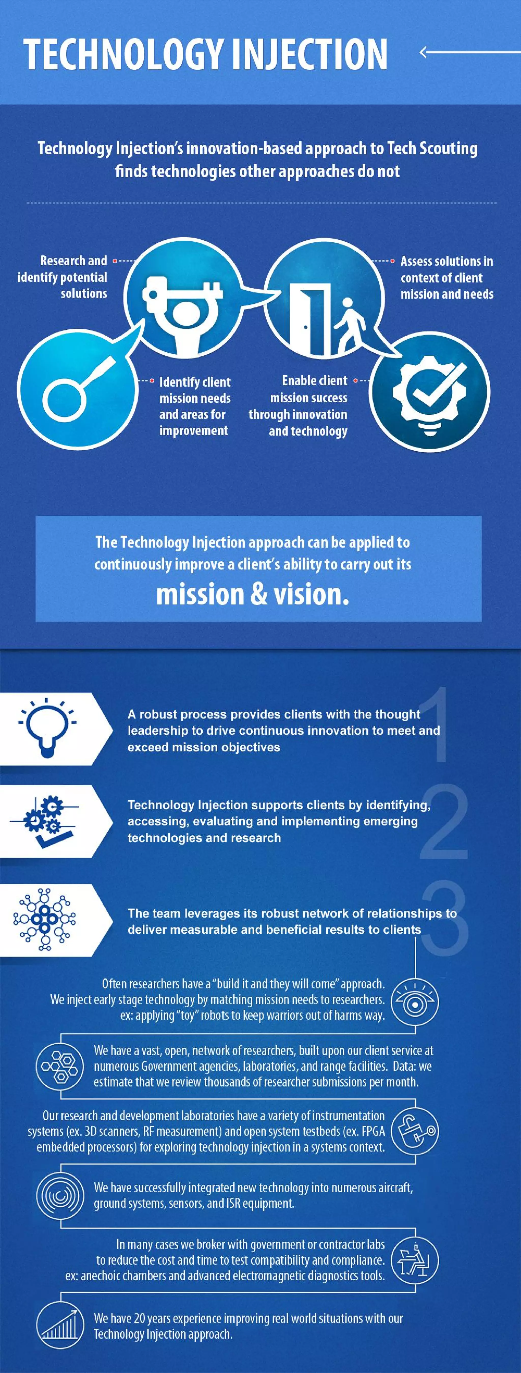 Technology Injection | PDF