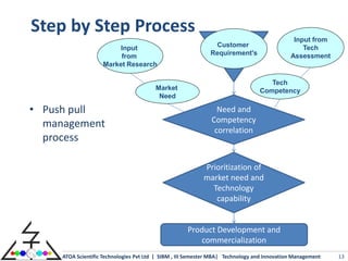 Tech innovation s4_push_pull | PDF