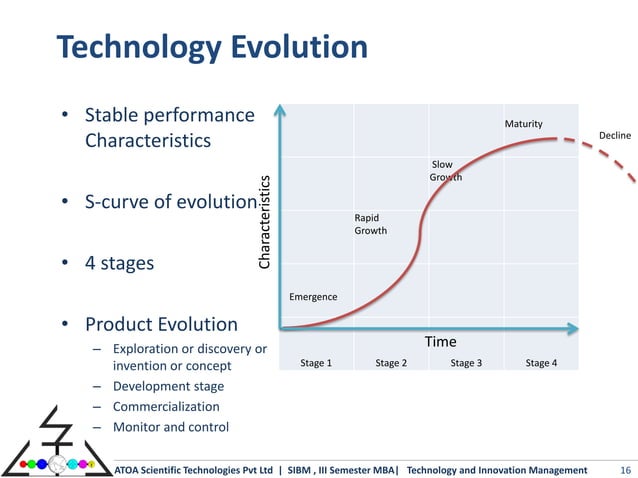 Tech innovation s4_push_pull | PDF