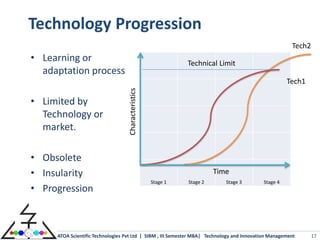 Tech innovation s4_push_pull | PDF