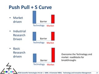 Tech innovation s4_push_pull | PDF