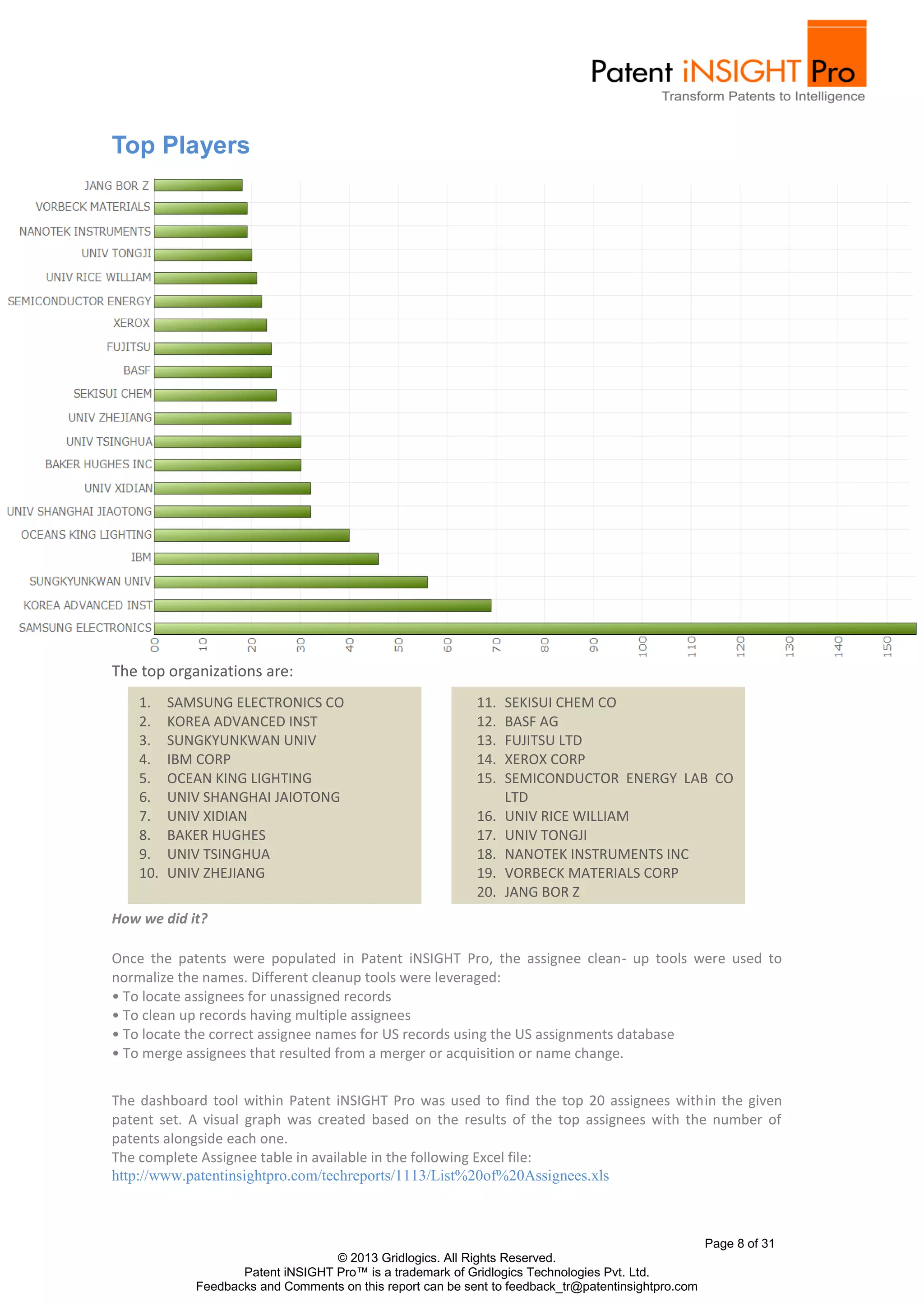 Graphene - Patent analysis report | PDF