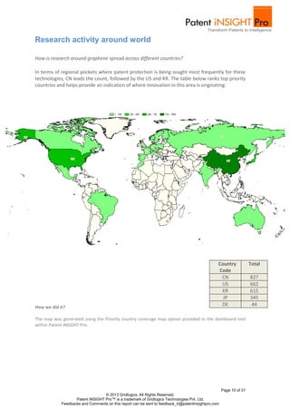 Graphene - Patent analysis report | PDF