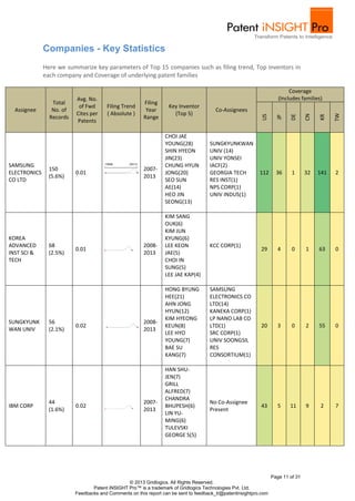 Graphene - Patent analysis report | PDF