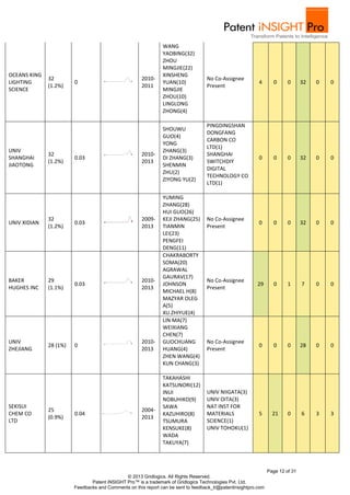 Graphene - Patent analysis report | PDF