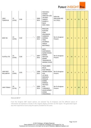 Graphene - Patent analysis report | PDF
