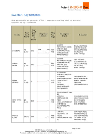 Graphene - Patent analysis report | PDF