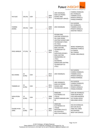 Graphene - Patent analysis report | PDF
