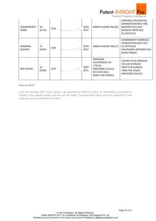 Graphene - Patent analysis report | PDF