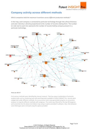 Graphene - Patent analysis report | PDF