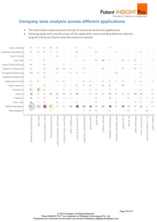 Graphene - Patent analysis report | PDF